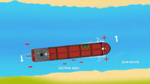 ปรากฏการณ์ Bank Effect กับเรือ Ever Given