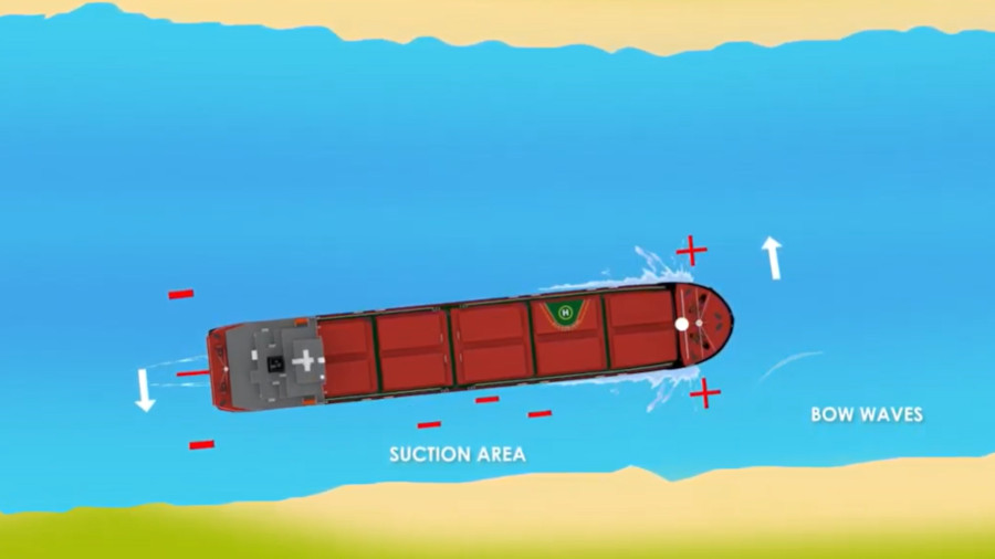 ปรากฏการณ์ Bank Effect กับเรือ Ever Given