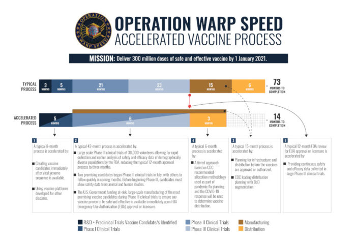 เมื่ออเมริกาเลือกแทงม้าวัคซีนหลายตัว