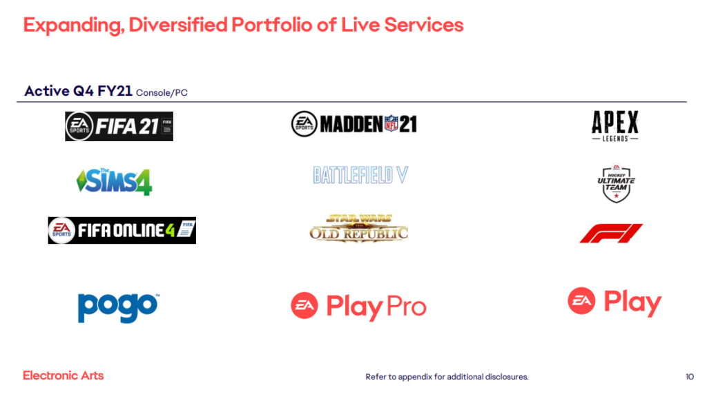 Live Services คืออนาคตของวงการเกม