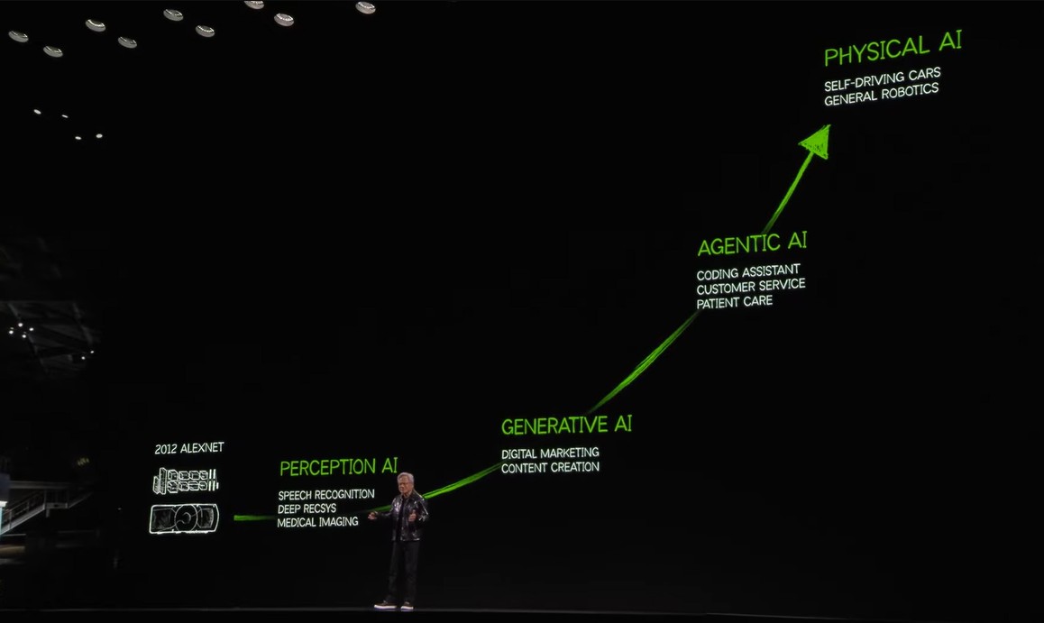 From Agentic AI to Physical AI