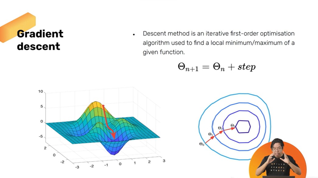 Mathematics for Data Science