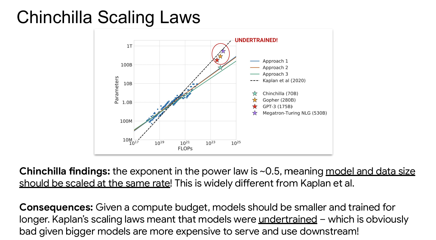 Scaling Laws
